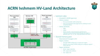 ACRN vMeet-Up EU 2021 - shared memory based inter-vm communication introduction | PDF