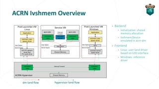 ACRN vMeet-Up EU 2021 - shared memory based inter-vm communication introduction | PDF ...