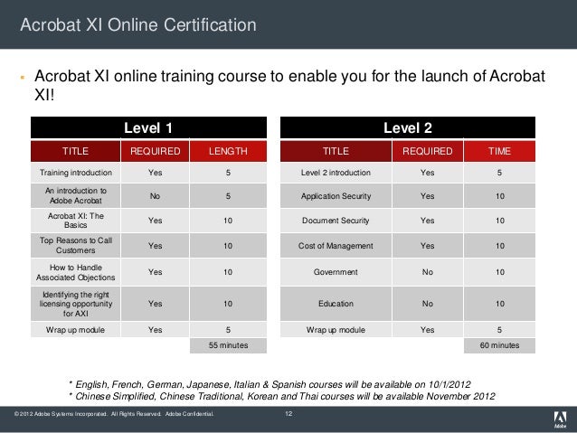 Adobe Acrobat Cos Document Table Full - lidiyinsta