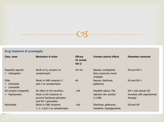 Acromegaly Guidelines 2014 | PPT