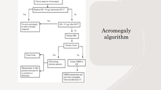 Acromegaly FINAL.pptx