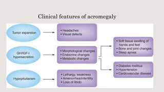Acromegaly FINAL.pptx