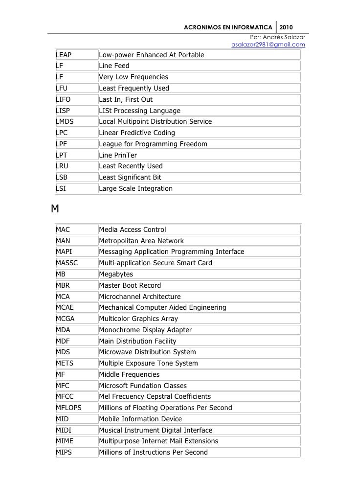 Acronimos En Informatica