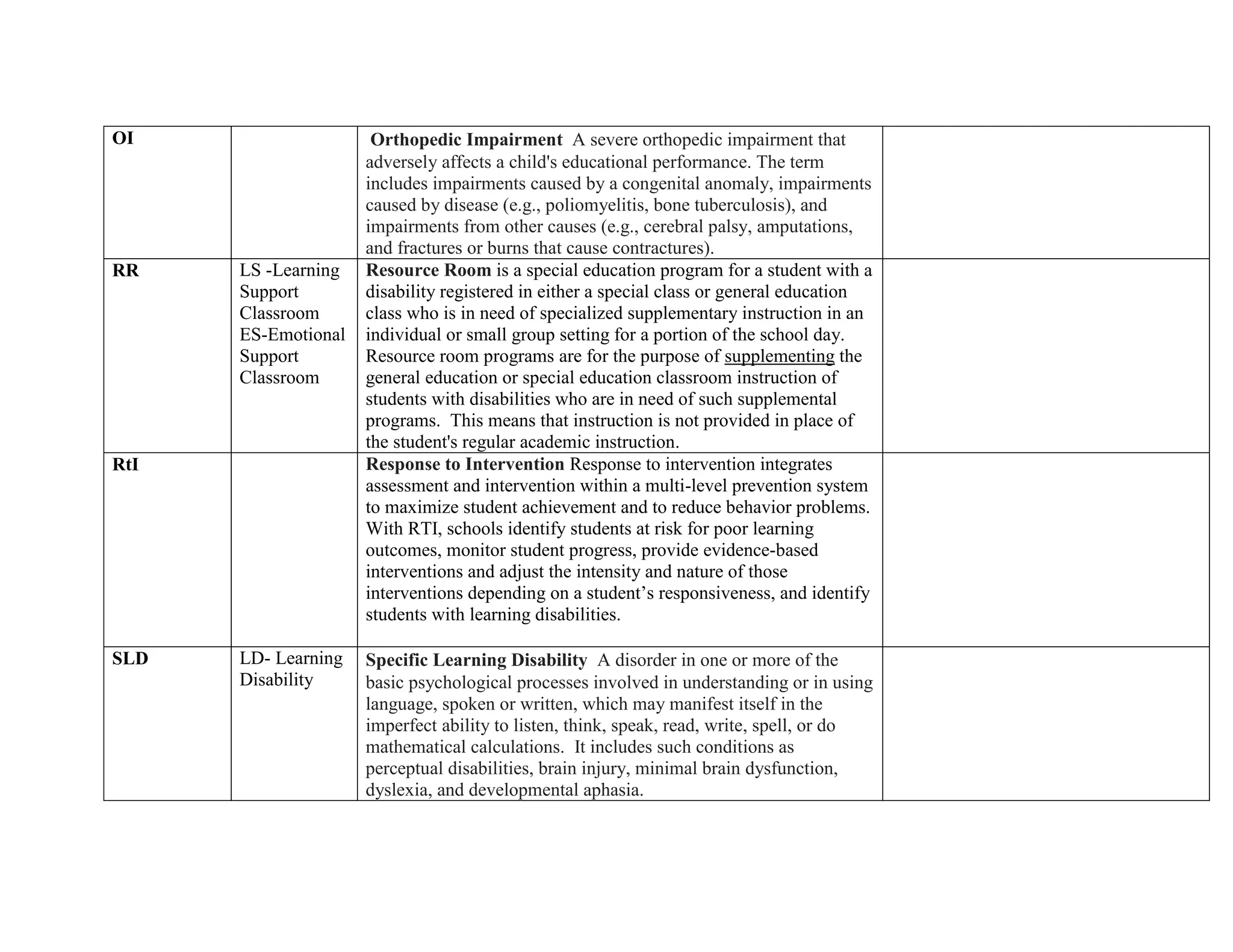 Acronym chart november 14 hb lead conf | PPT