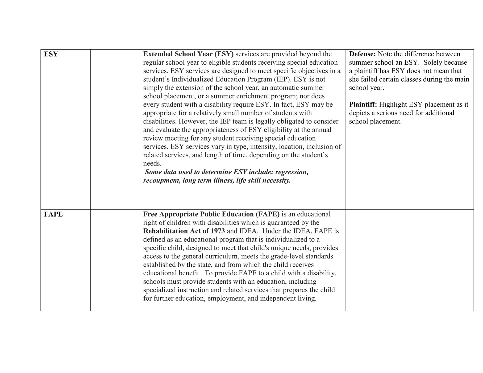 Acronym chart november 14 hb lead conf | PPT