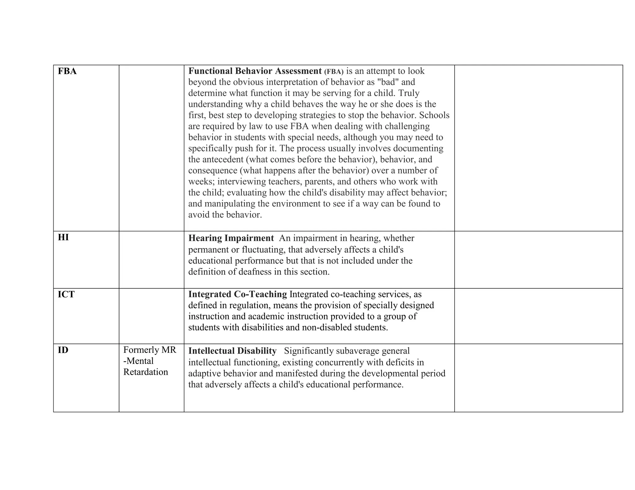 Acronym chart november 14 hb lead conf | PPT