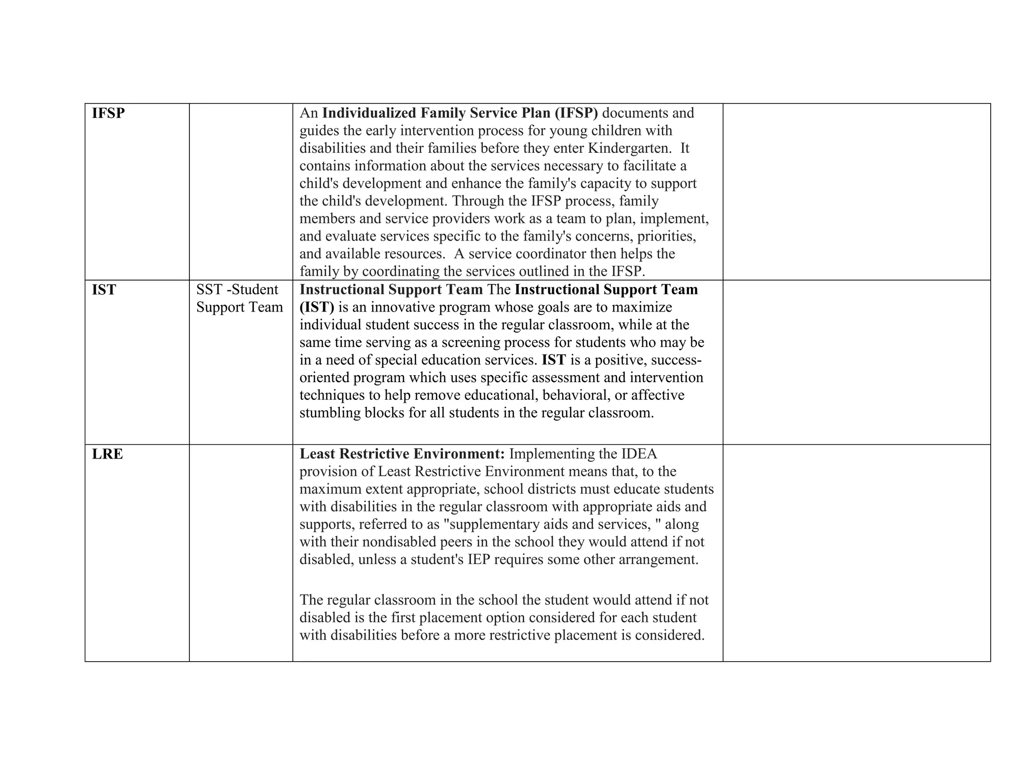 Acronym chart november 14 hb lead conf | PPT