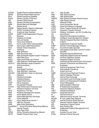 Telecom Abbreviations | PDF