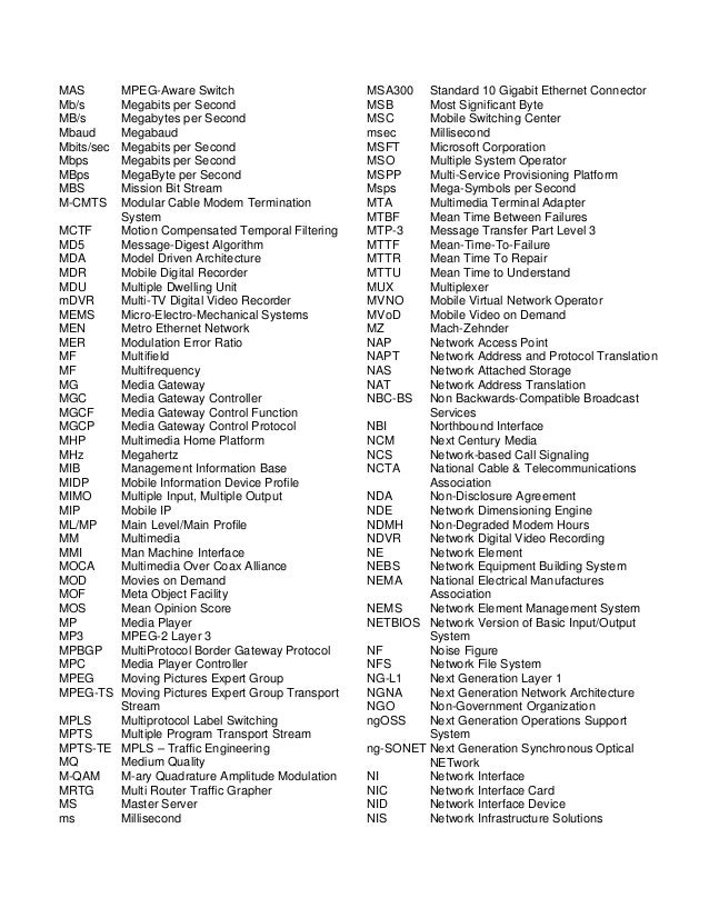 Telecom Abbreviations