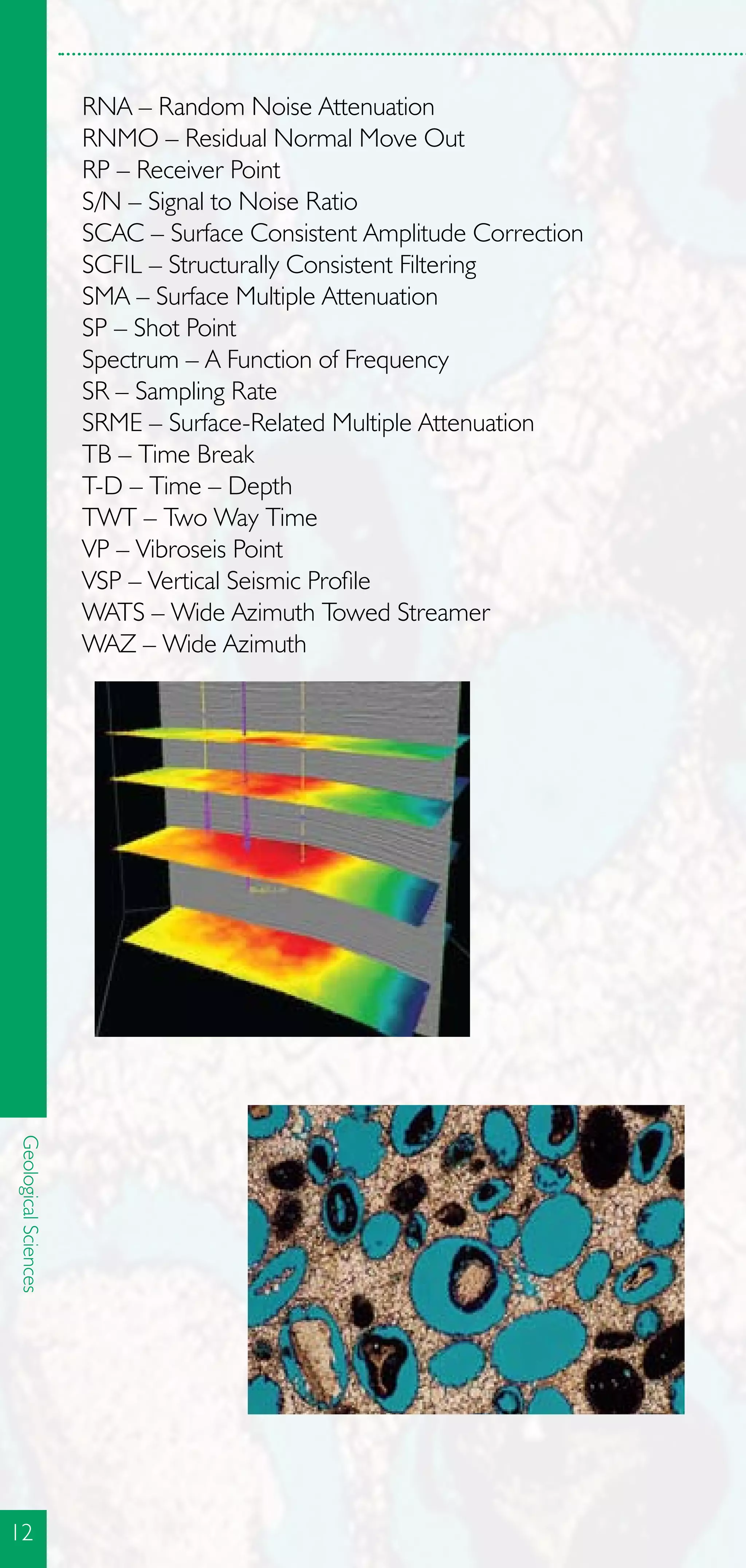 Acronyms gas and oil industry | PDF