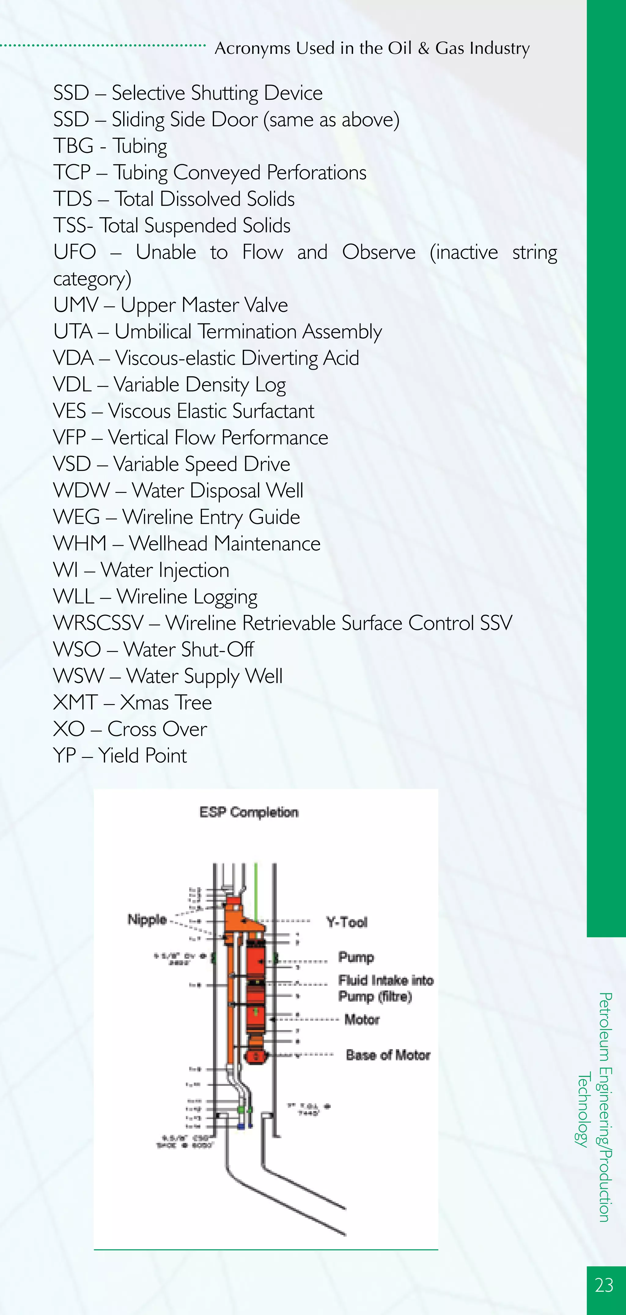 Acronyms gas and oil industry | PDF