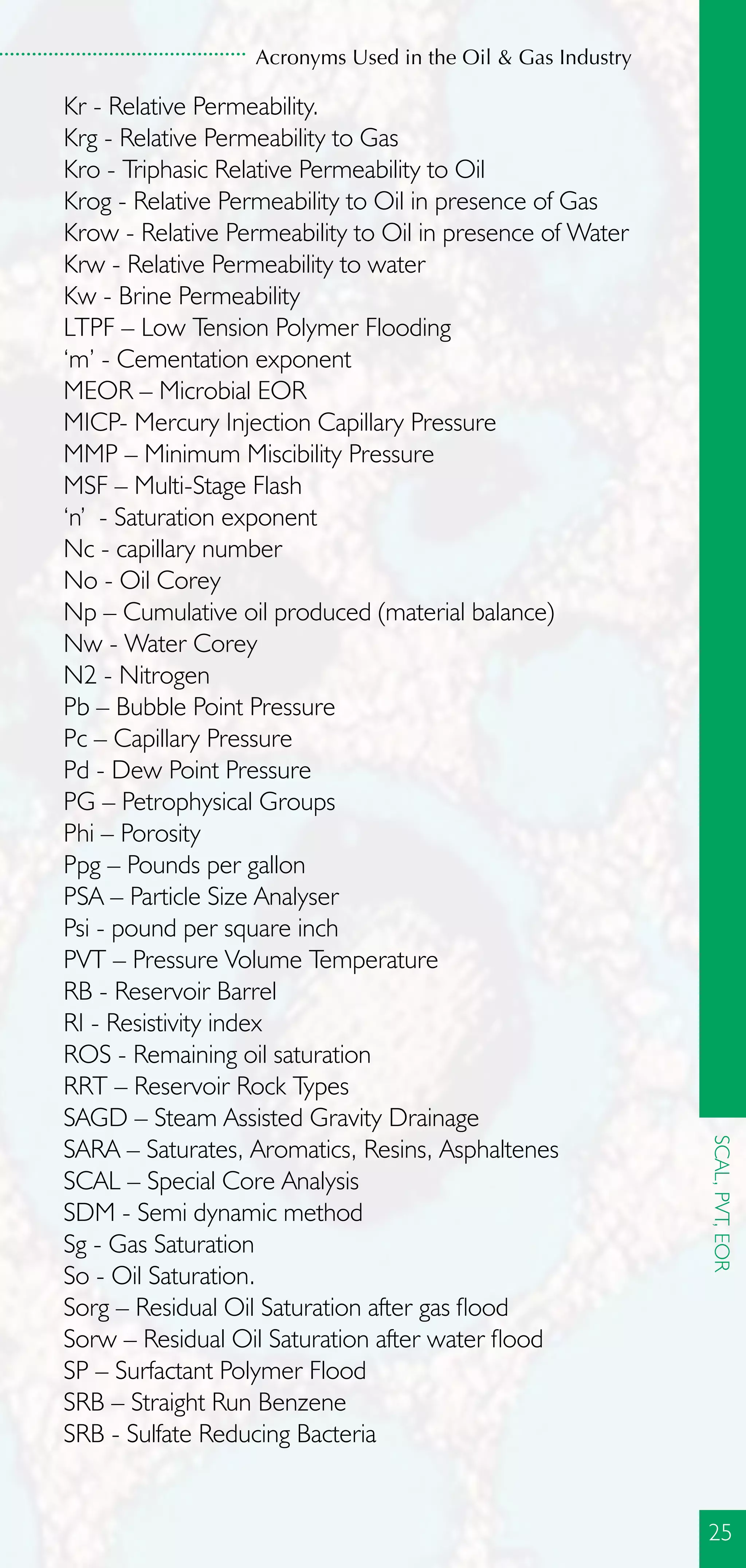 Acronyms gas and oil industry | PDF