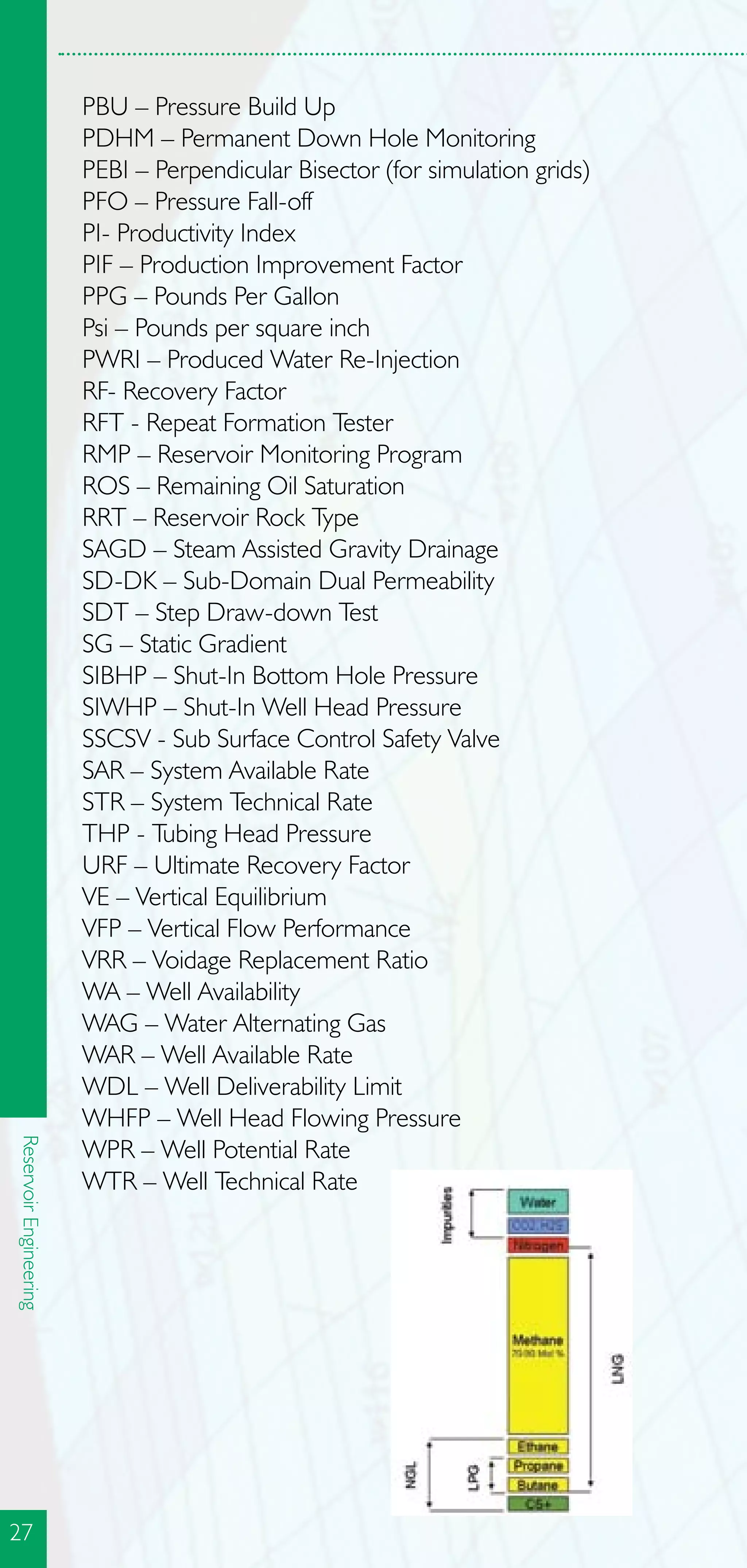 Acronyms gas and oil industry | PDF