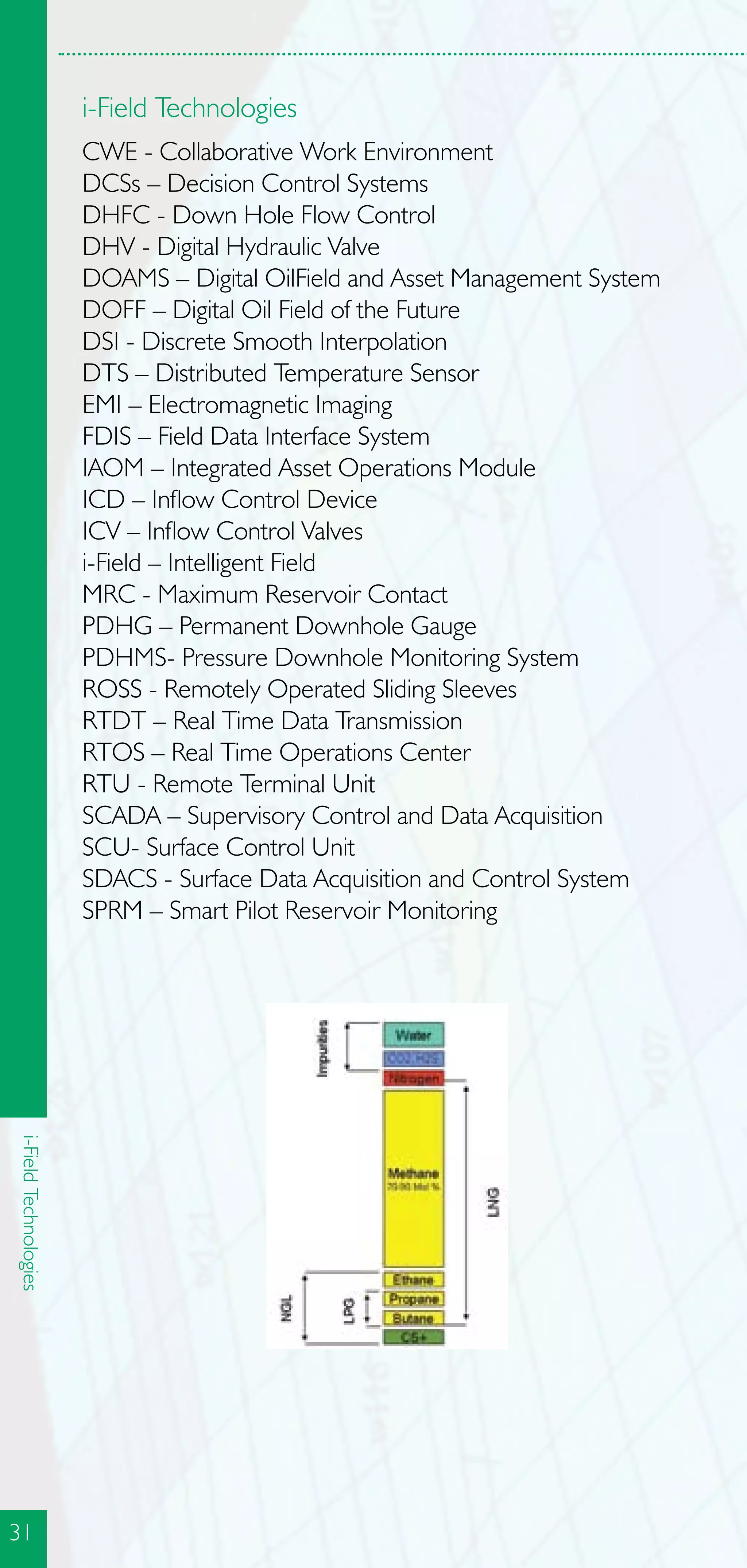 Acronyms gas and oil industry | PDF