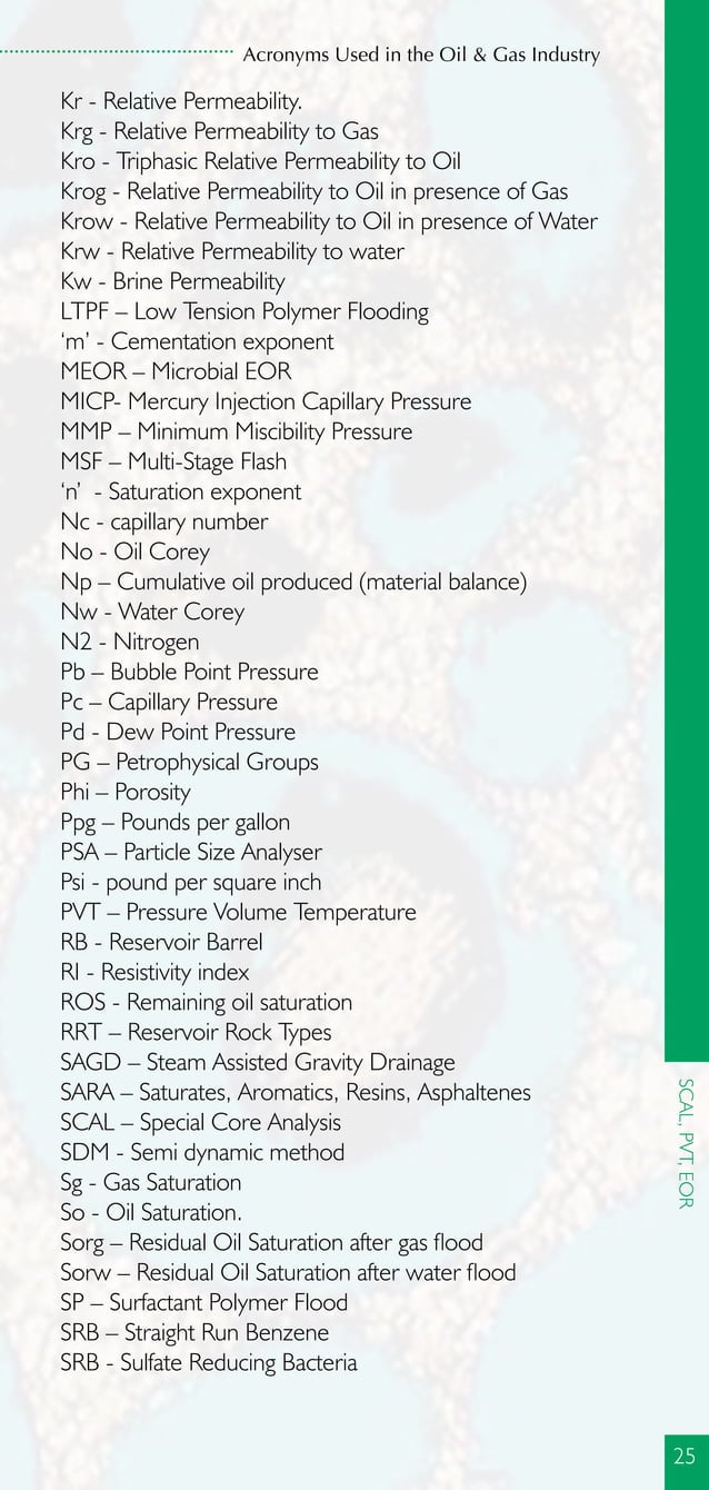 Acronyms gas and oil industry | PDF