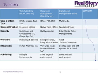 Acronym Soup: CMS, DAM, WCXM, CEM, CXM, ECM, WCM Dissected | PDF ...