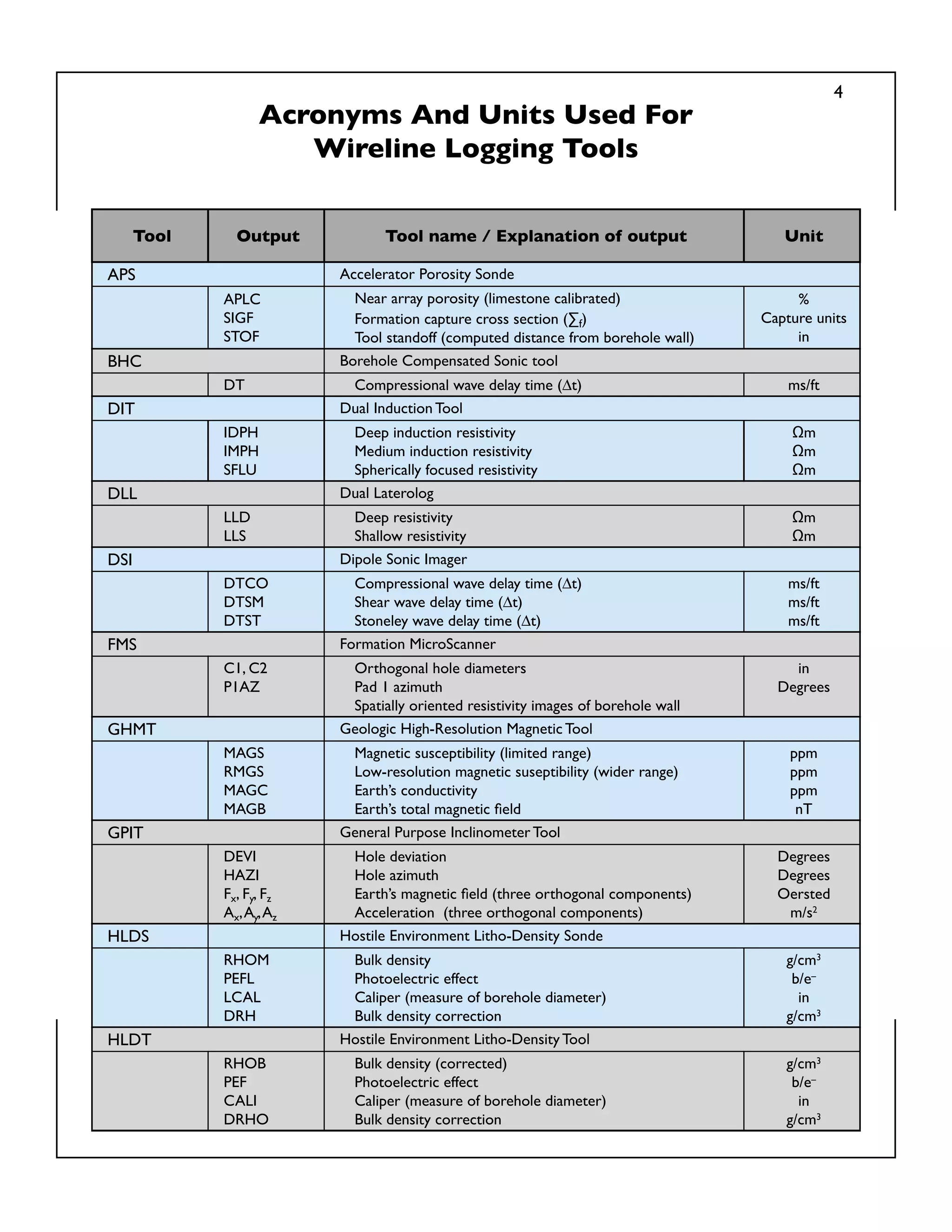Acronyms_Overview.pdf