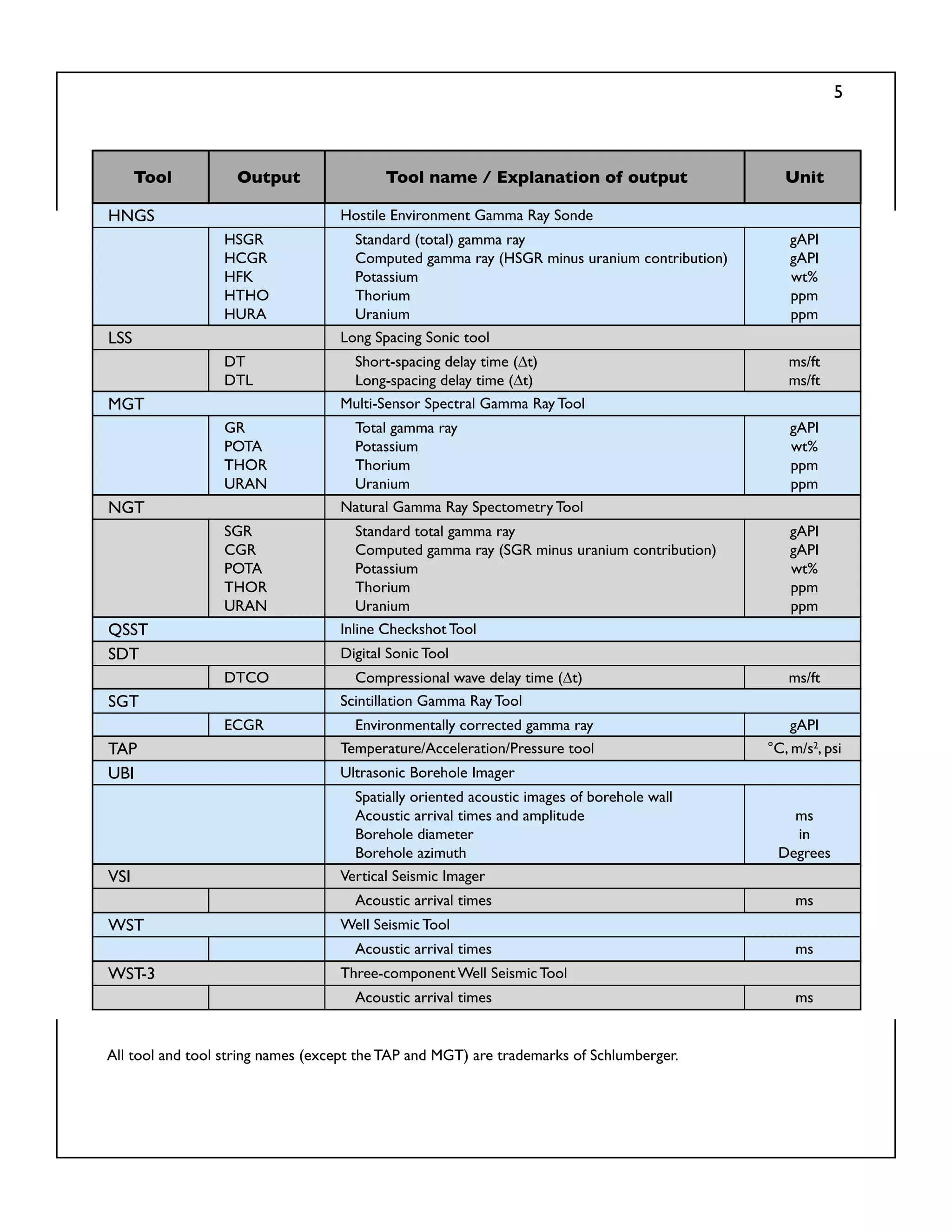 Acronyms_Overview.pdf