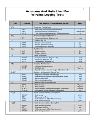 Acronyms_Overview.pdf | Geology | Science