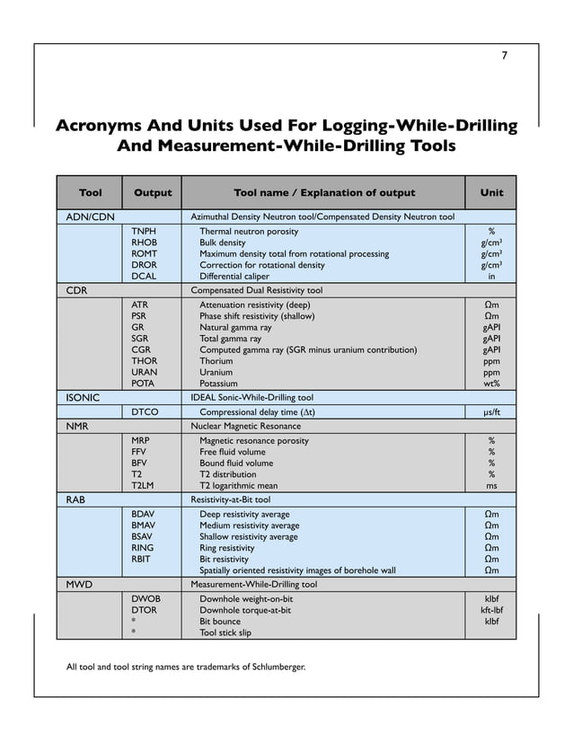 Acronyms_Overview.pdf | Geology | Science