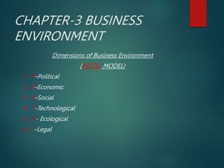 Acronyms Remember Business Studies ClassXII CBSE.pptx