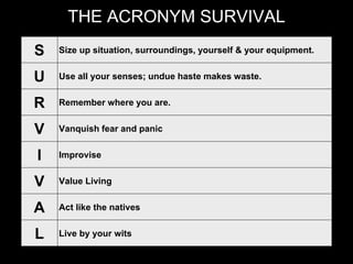 The SURVIVAL could save your life | PPTX