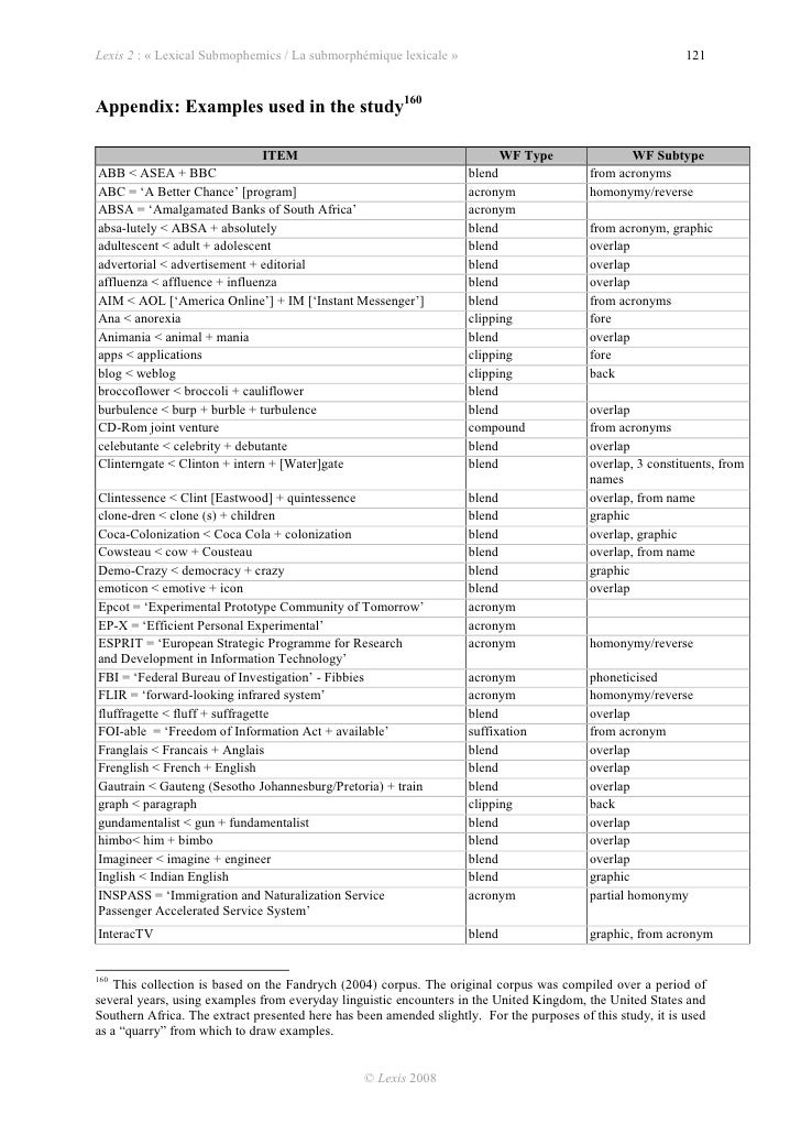 100 examples of clipped words - sacfreeloads