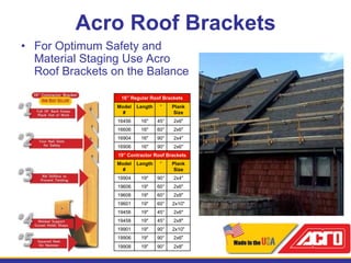 Acro Residential Guardrail | PPTX | Home Security | Home & Garden