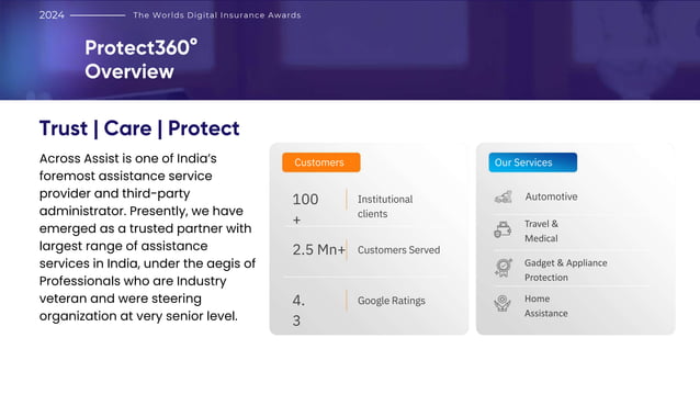 Across Assist - InsurTech Innovation Award 2024 | PPT