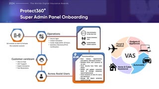 Across Assist - InsurTech Innovation Award 2024 | PPT