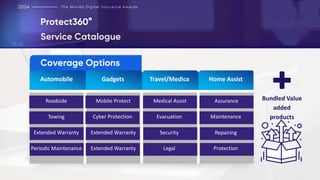 Across Assist - InsurTech Innovation Award 2024 | PPTX