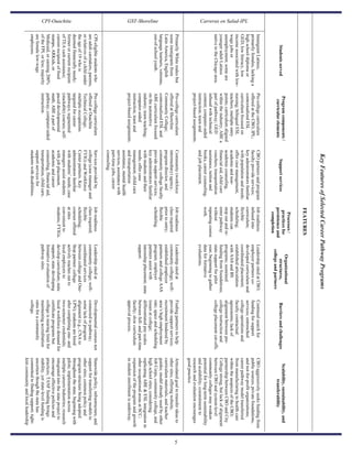 A cross case analysis of career pathway programs | PDF