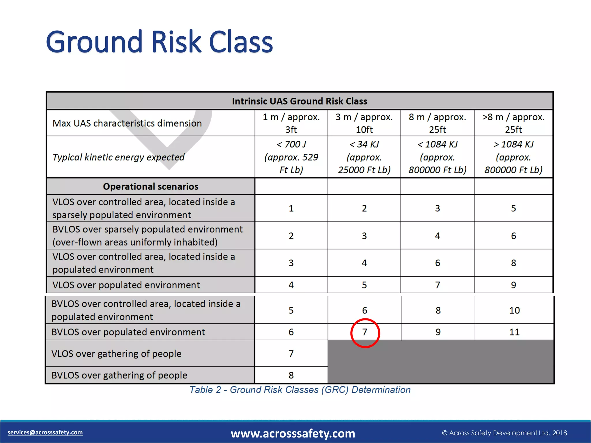 Drones: Safety, Risk and Regulations | PDF
