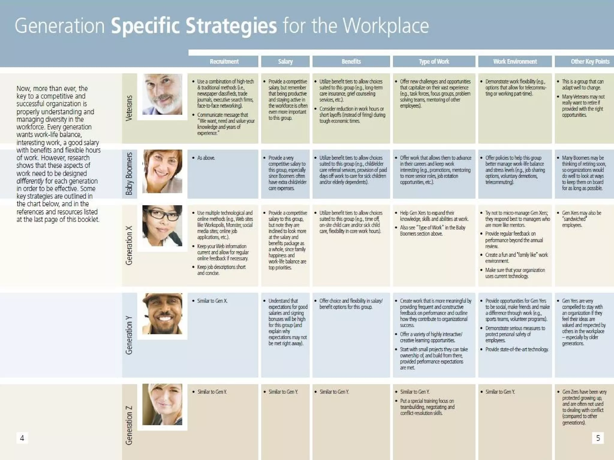 Across generations at work | PPT