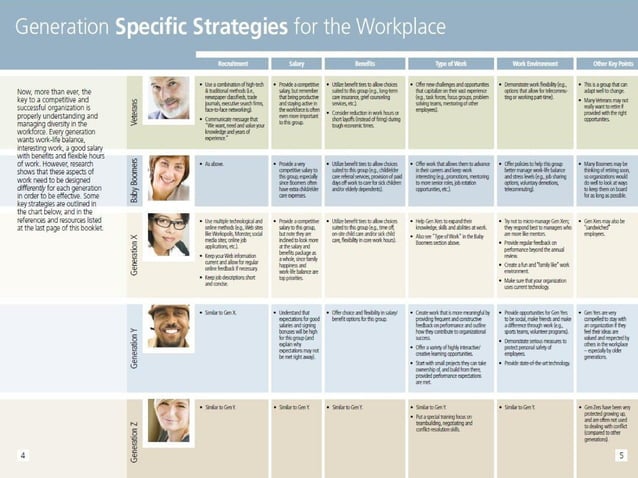 Across generations at work | PPT