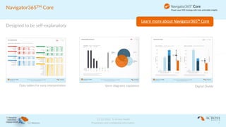 Across Health - Navigator365™ product updates and plans for 2023 | PDF