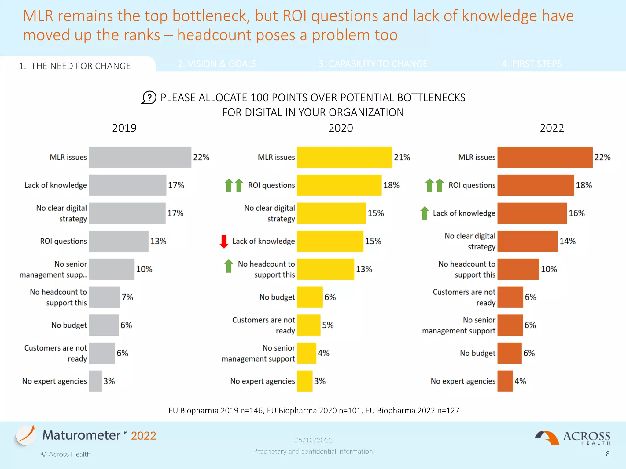 Maturometer 2022.pdf