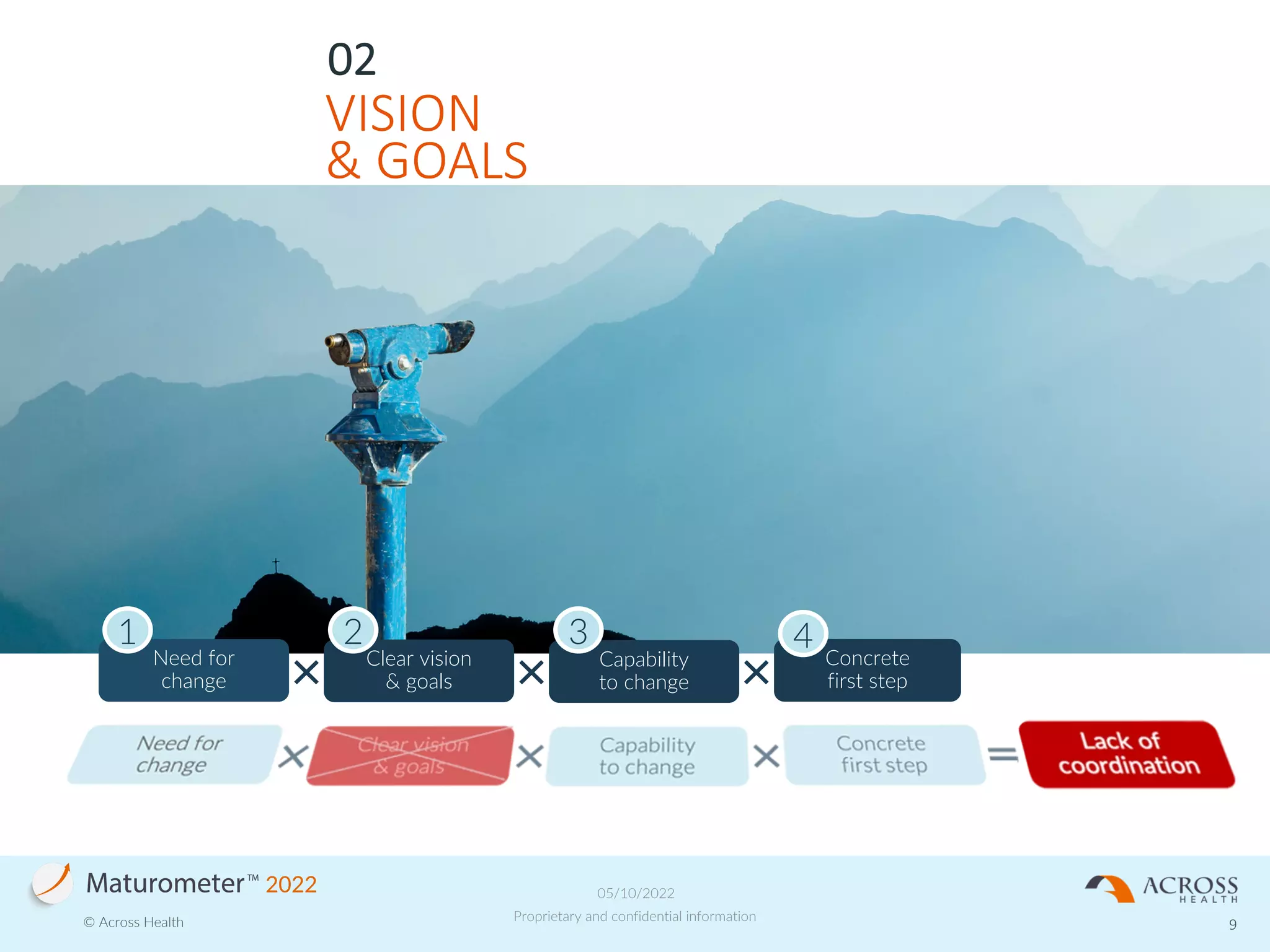 Maturometer 2022.pdf