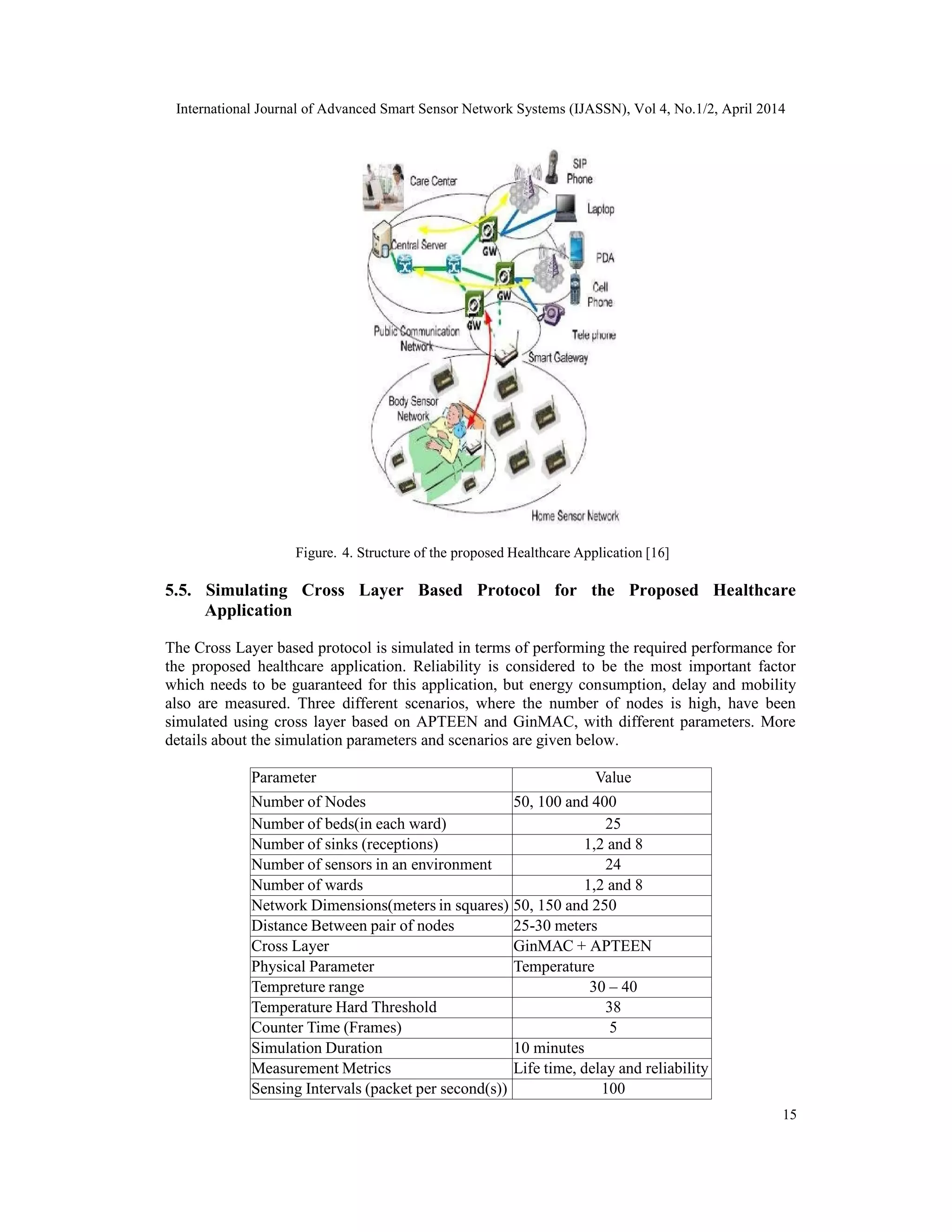 A Cross Layer Protocol Based On Mac And Routing Protocols For