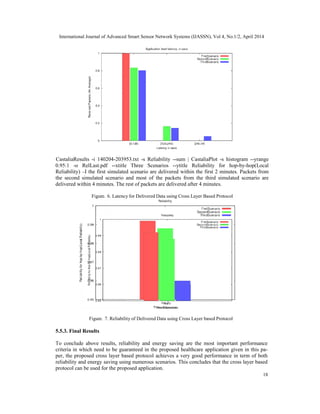 A cross layer protocol based on mac and routing protocols for healthcare applications using ...