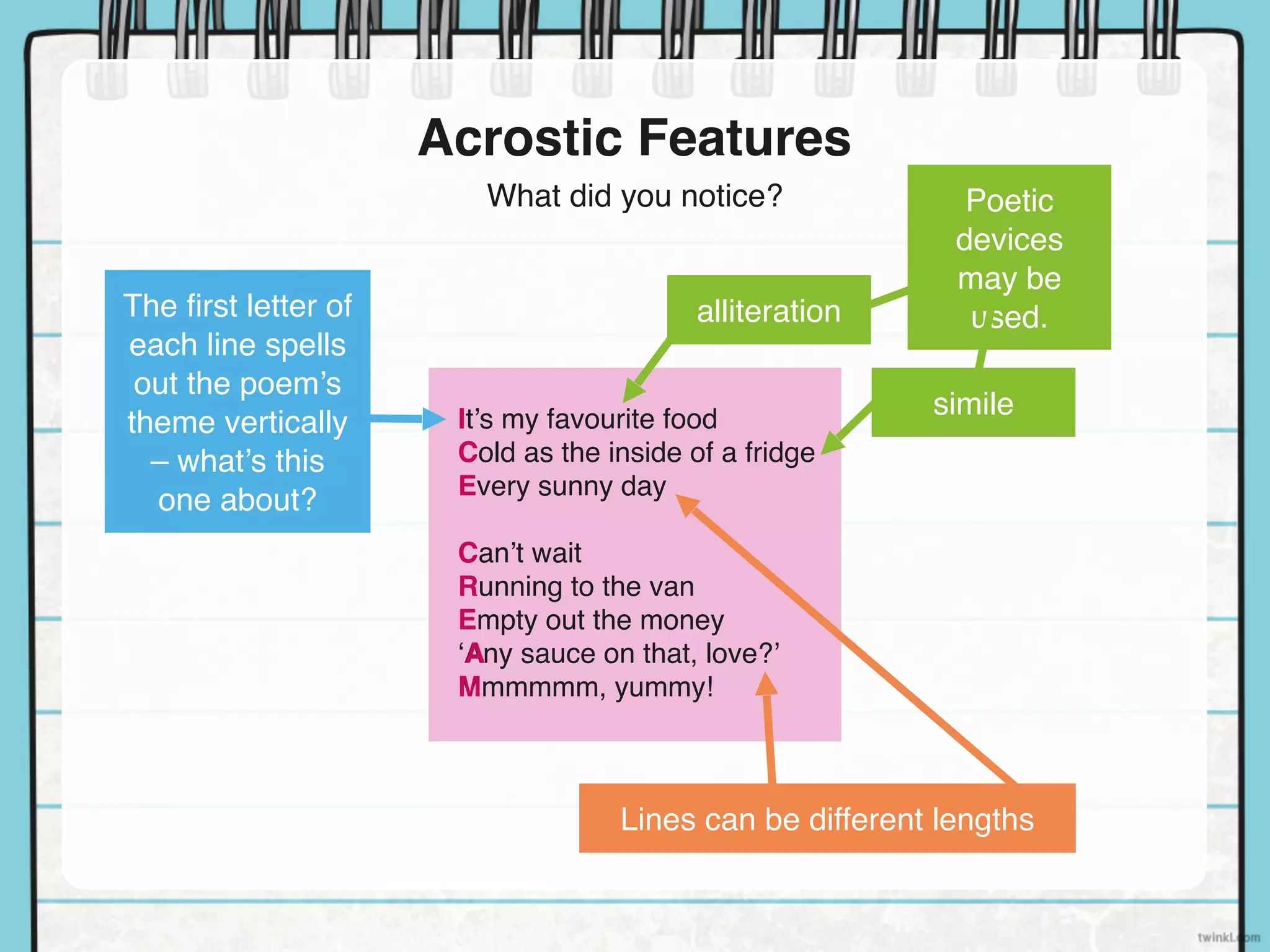 Acrostic-Poetry-PowerPoint.pdf