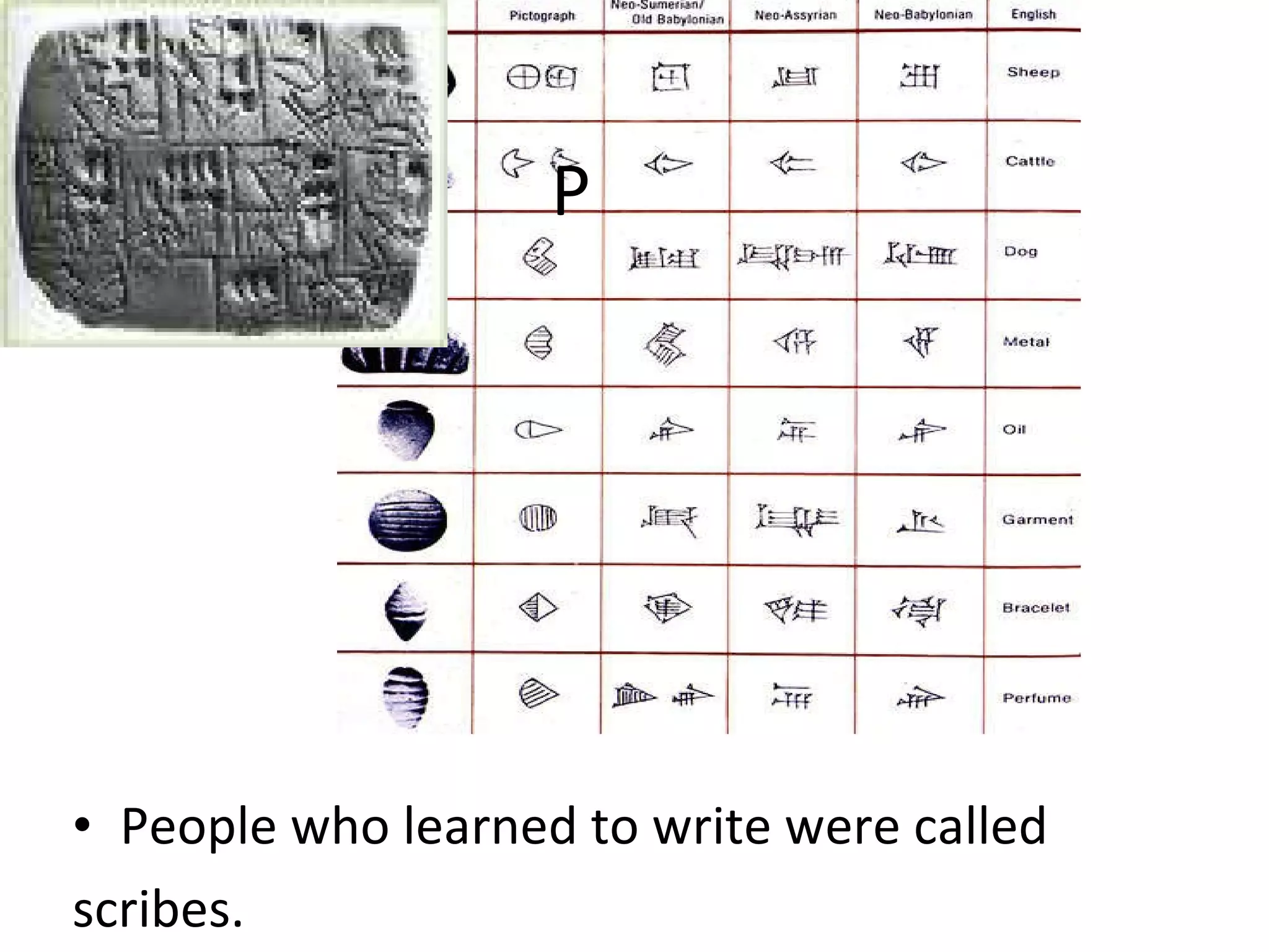 Acrostic Poem on Mesopotamia by Andrew Redmond | PPT