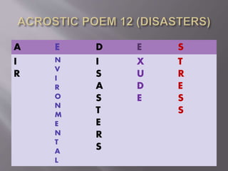 Acrostic poems on dengue patrol | PPTX