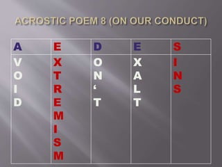 Acrostic poems on dengue patrol | PPTX