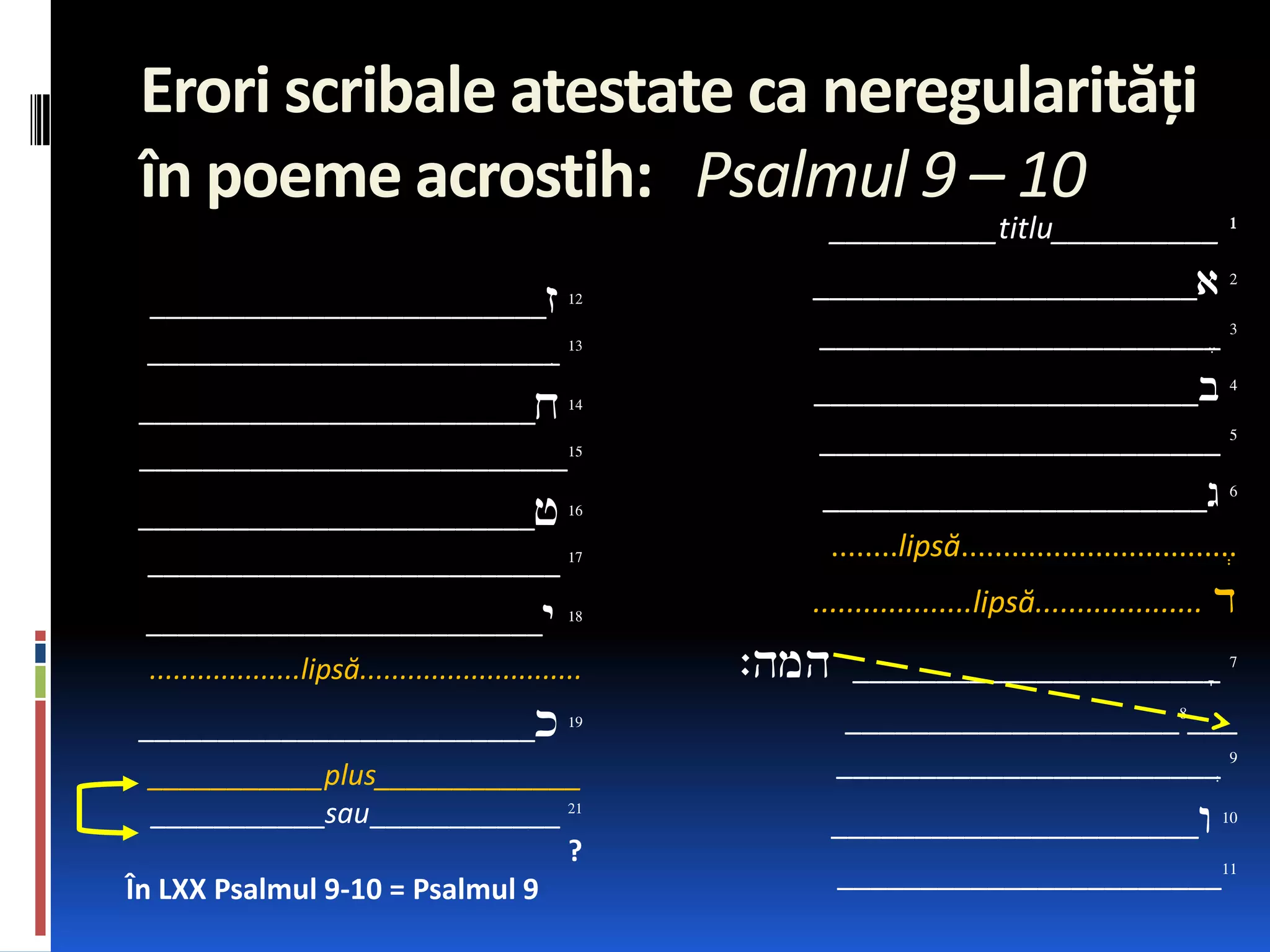 Acrostihul in critica textuala biblica | PPSX