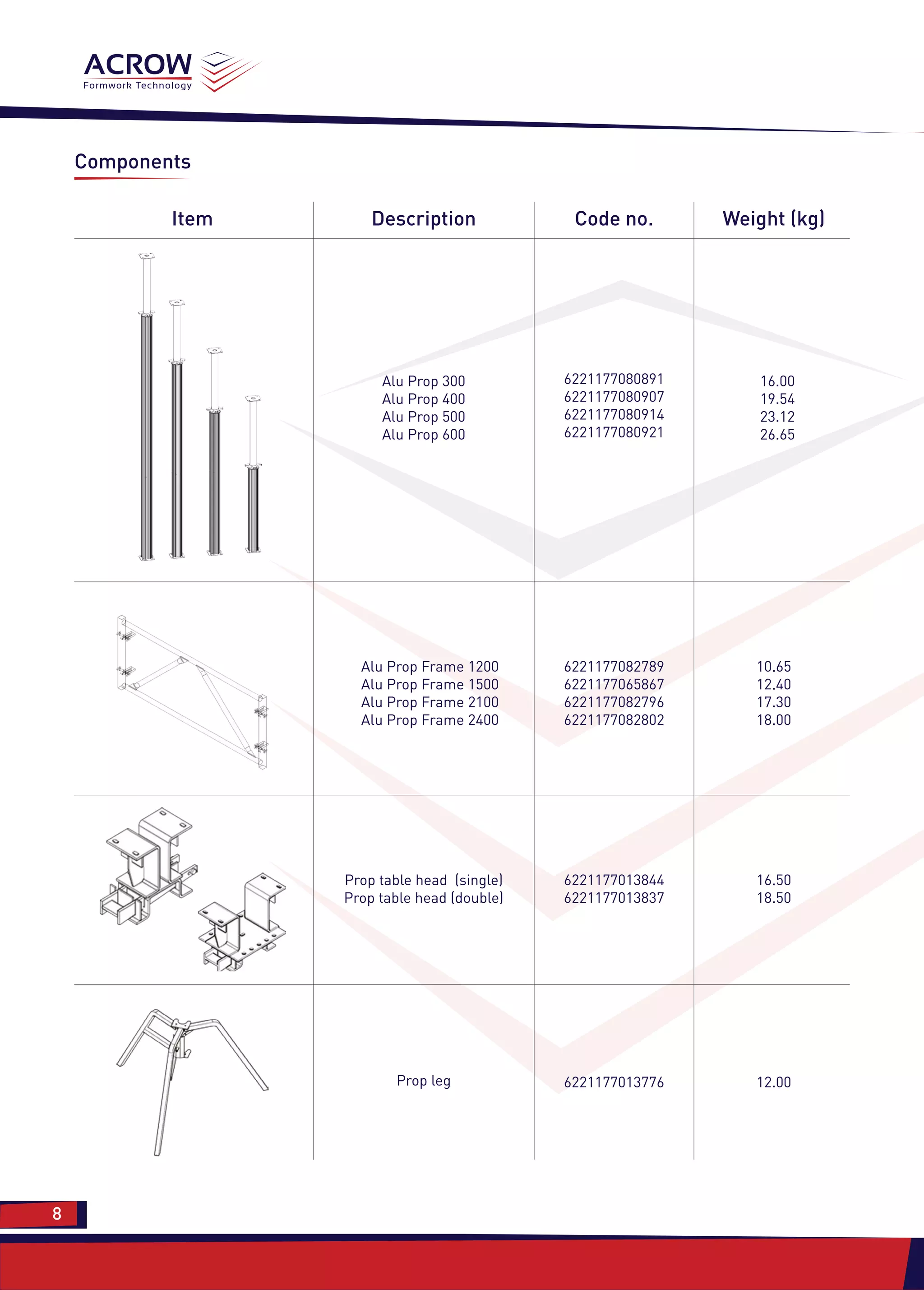 Acrow alu prop | PDF