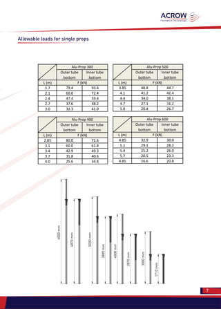 Acrow alu prop | PDF