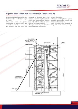 Acrow big steel panel (formwork) | PDF | Civil Engineering Industry ...