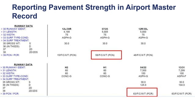 CALCULATION OF ACR-PCR OF RUNWAY PAVEMENT | PPTX | Aviation Industry ...