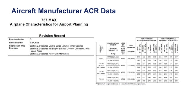 CALCULATION OF ACR-PCR OF RUNWAY PAVEMENT | PPTX | Aviation Industry ...